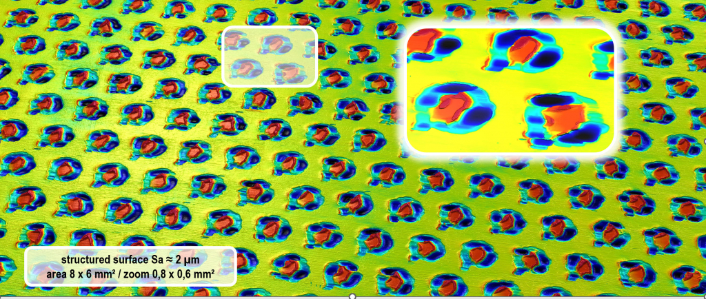 Surface Roughness: Modern Measurement Techniques and Applications - gbs ...