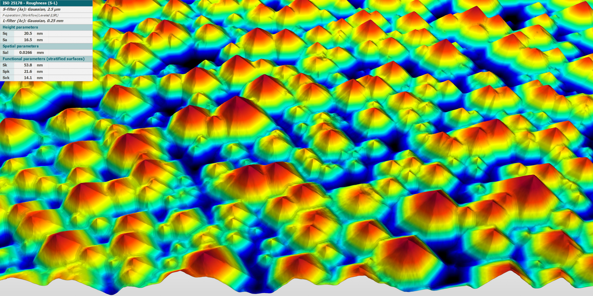 Application examples micro geometries | GBS metrology